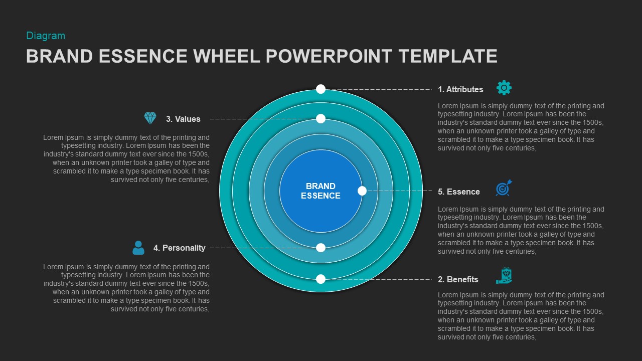 Brand Essence Wheel PowerPoint Template | SlideBazaar