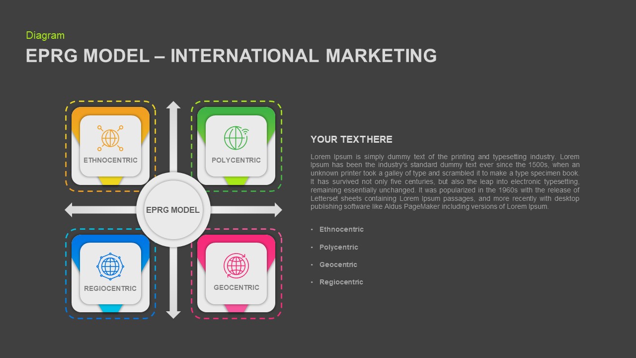 EPRG Model International Marketing PowerPoint Template
