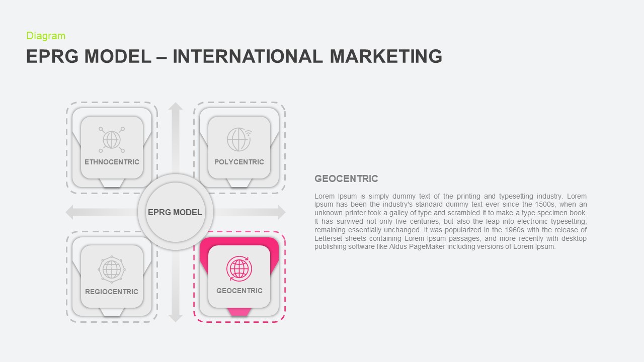 EPRG Model International Marketing PowerPoint Template
