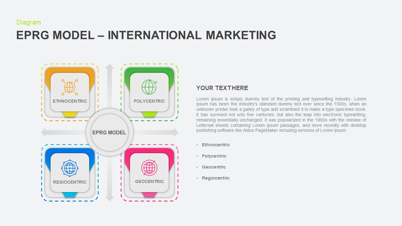 EPRG Model International Marketing PowerPoint Template