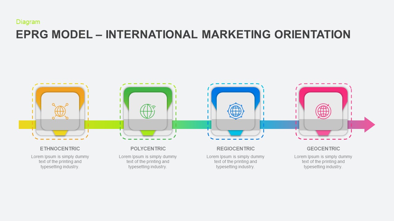 EPRG Model International Marketing PowerPoint Template