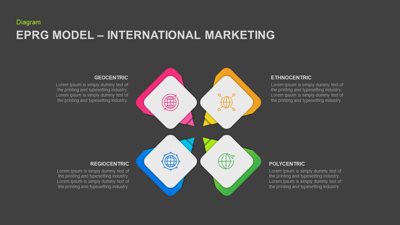 EPRG Model International Marketing PowerPoint Template