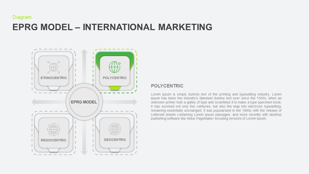 EPRG Model International Marketing PowerPoint Template