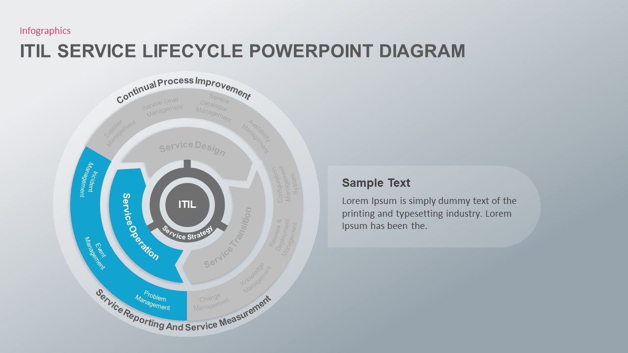 ITIL presentation Template for PowerPoint and Keynote