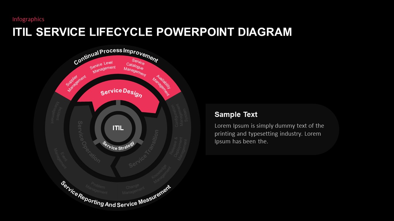 ITIL presentation Template for PowerPoint and Keynote