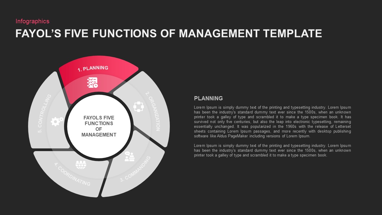 Fayol's Five Functions Of Management PowerPoint Template