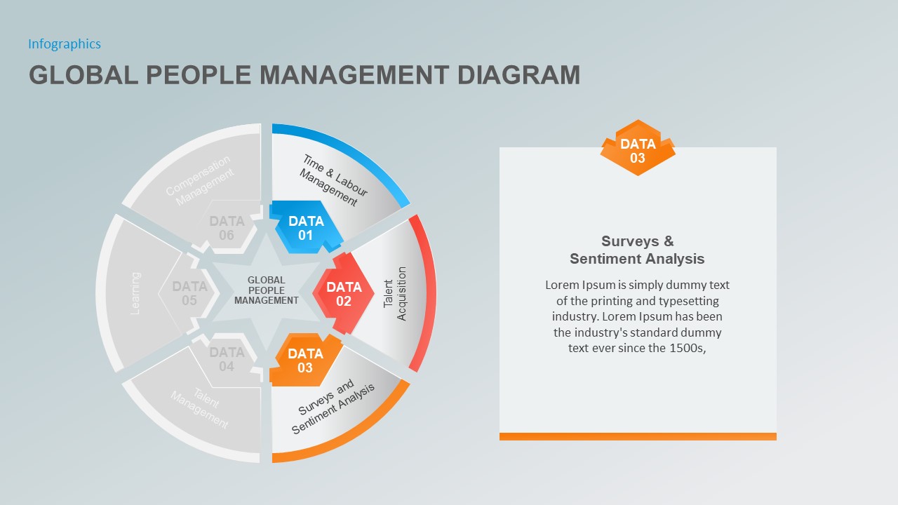 The Global People Management PowerPoint Diagram | Slidebazaar