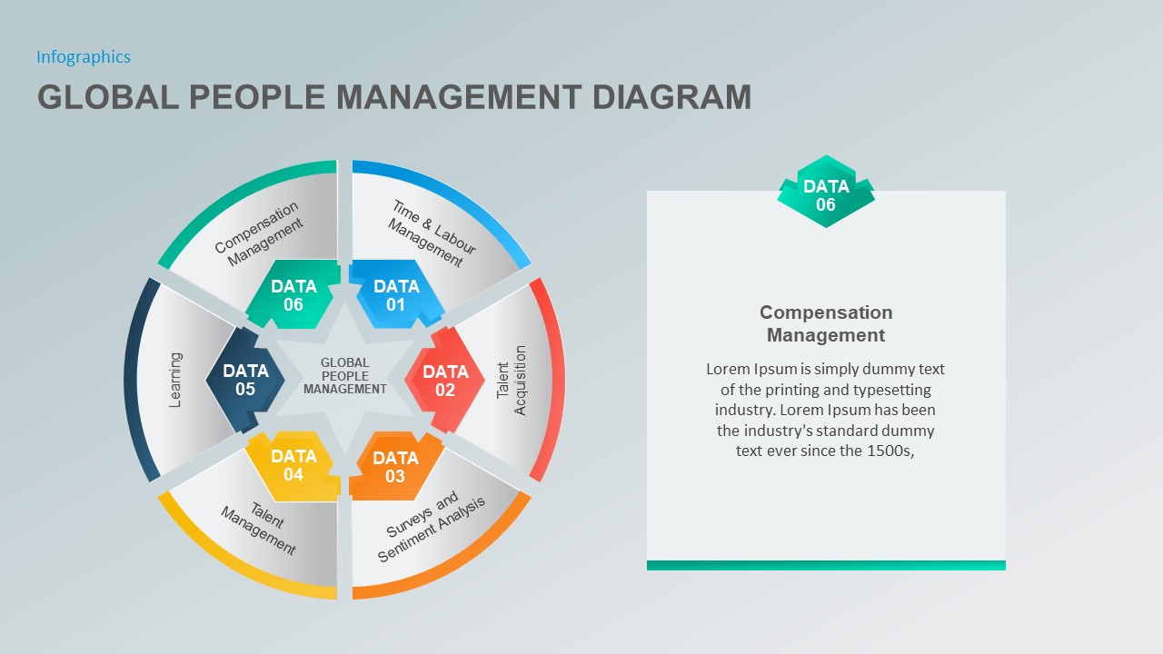 The Global People Management PowerPoint Diagram | Slidebazaar