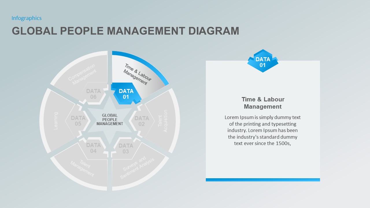 The Global People Management PowerPoint Diagram | Slidebazaar