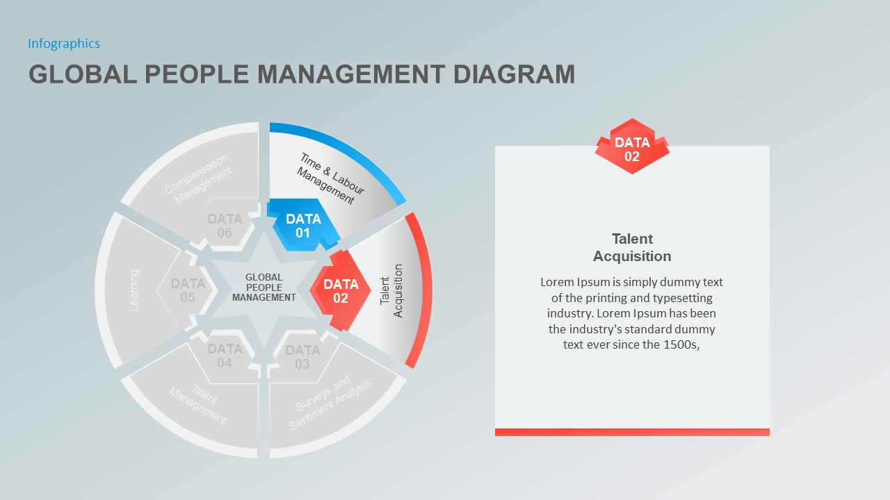 The Global People Management PowerPoint Diagram | Slidebazaar