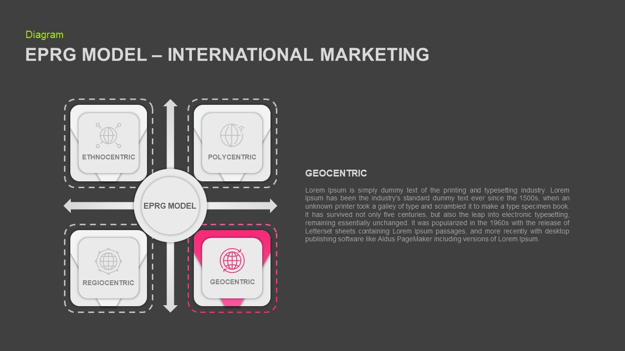 EPRG Model International Marketing PowerPoint Template