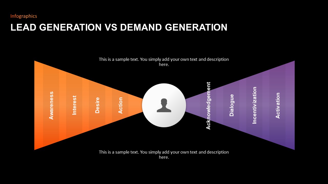 Demand Generation Process PowerPoint Template | Slidebazaar