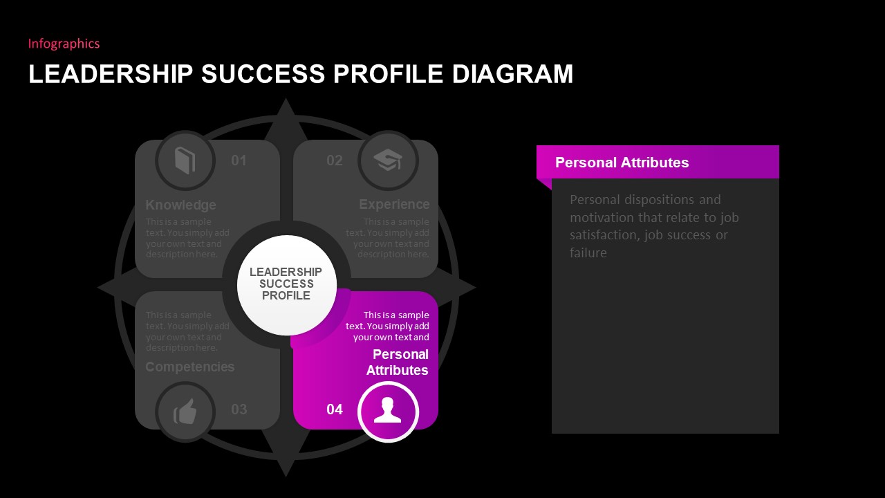 Leadership Success Profile PowerPoint Template | Slidebazaar