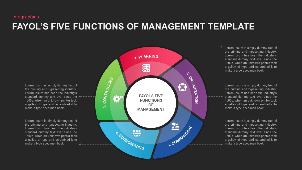 Fayol Functions Of Management Discounts Buy Brunofuga adv br