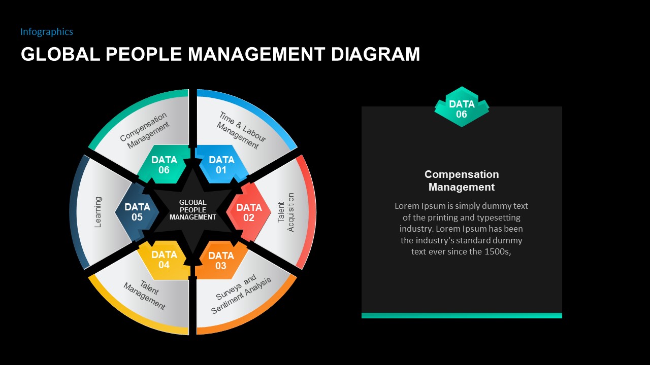The Global People Management PowerPoint Diagram | Slidebazaar
