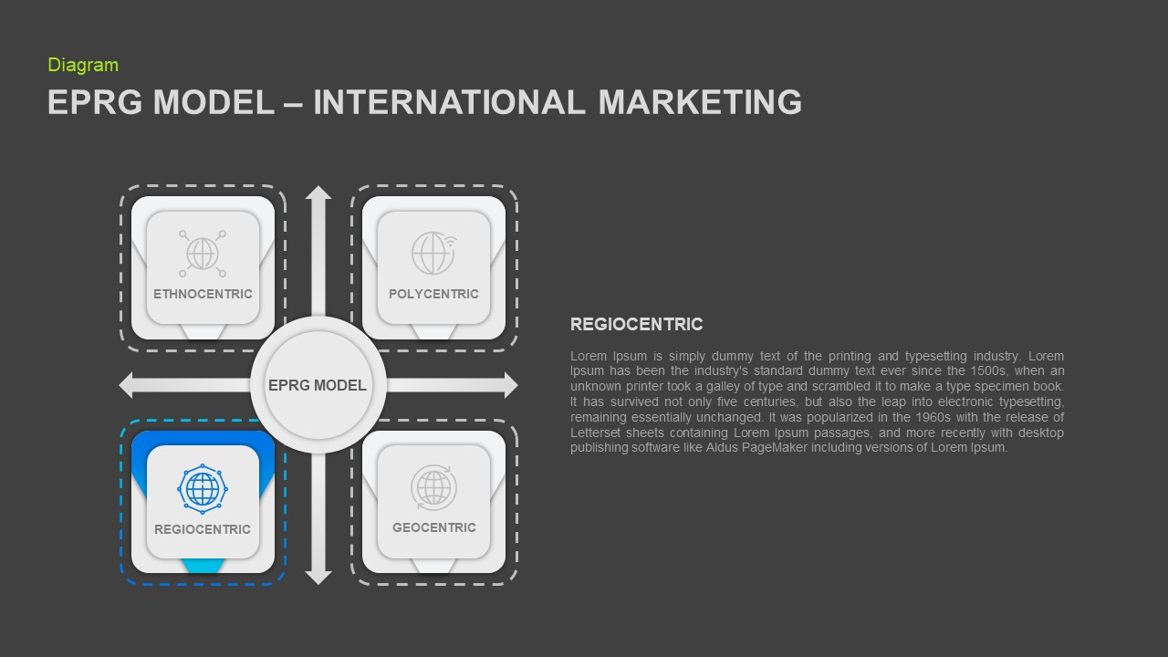 EPRG Model International Marketing PowerPoint Template