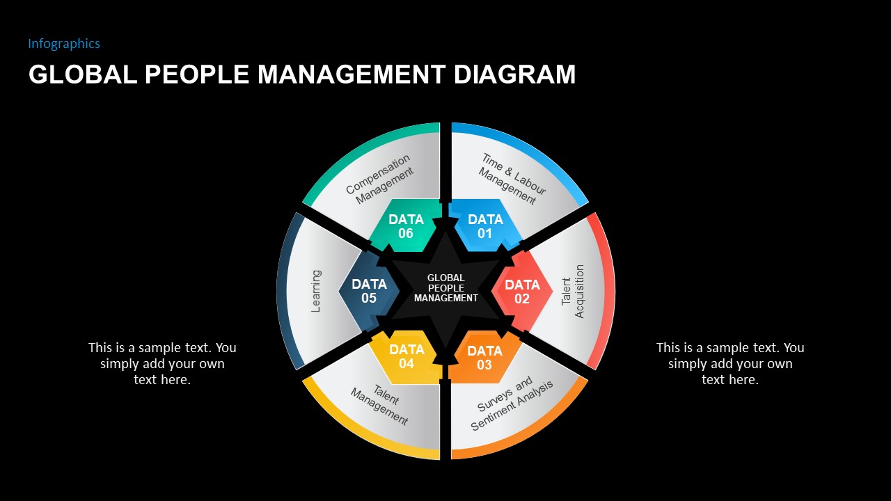 The Global People Management PowerPoint Diagram | Slidebazaar
