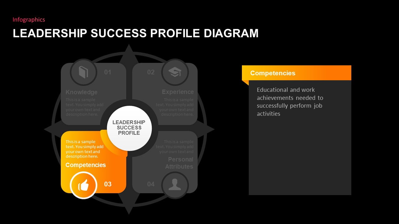 Leadership Success Profile PowerPoint Template | Slidebazaar