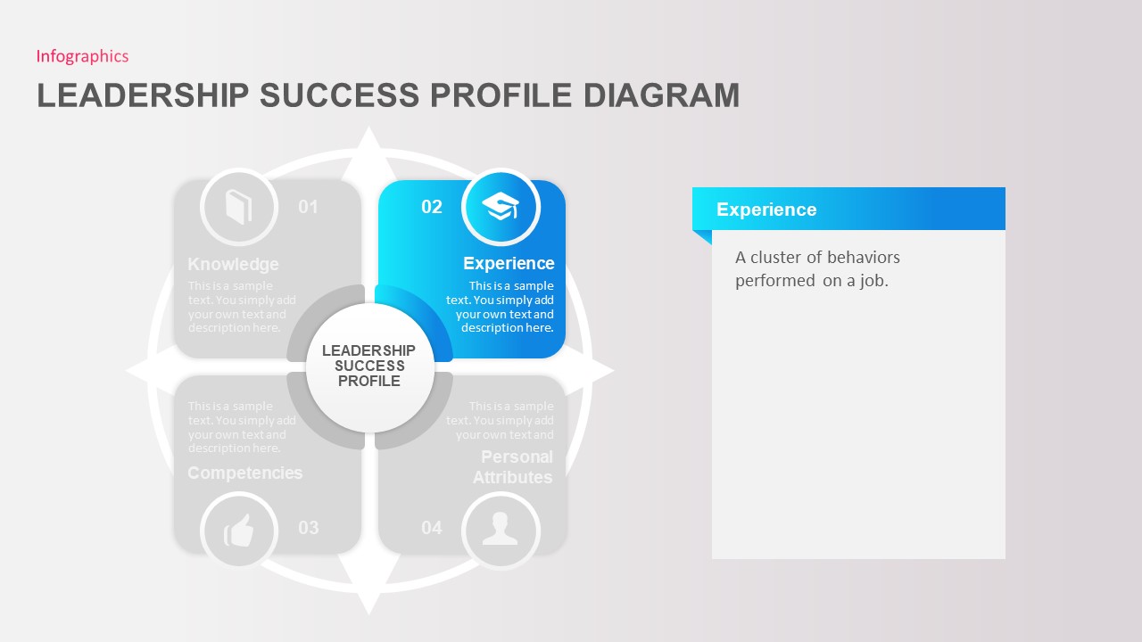 Leadership Success Profile PowerPoint Template | Slidebazaar
