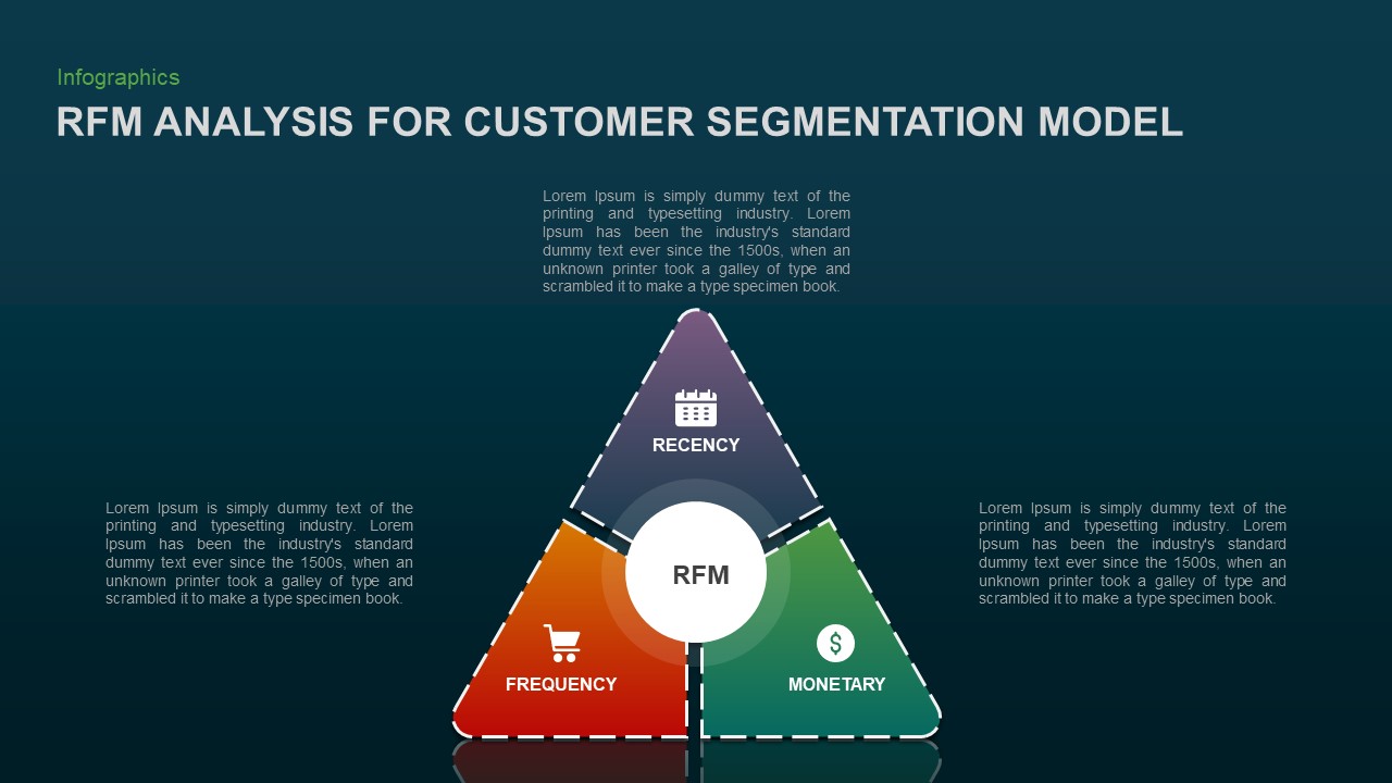 RFM Customer Segmentation Template for PowerPoint and Keynote