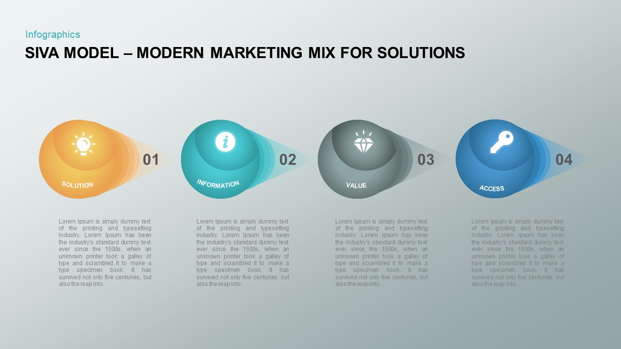 SIVA Model Modern Marketing PowerPoint Template | Slidebazaar