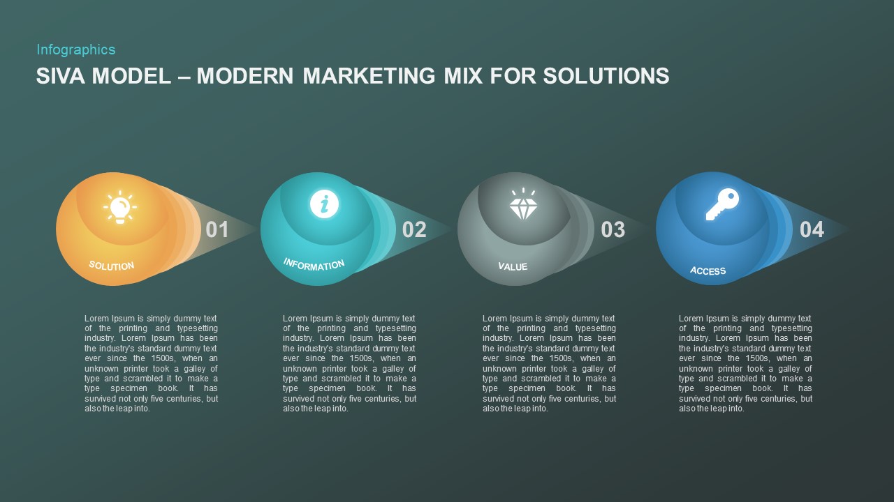 SIVA Model Modern Marketing PowerPoint Template | Slidebazaar