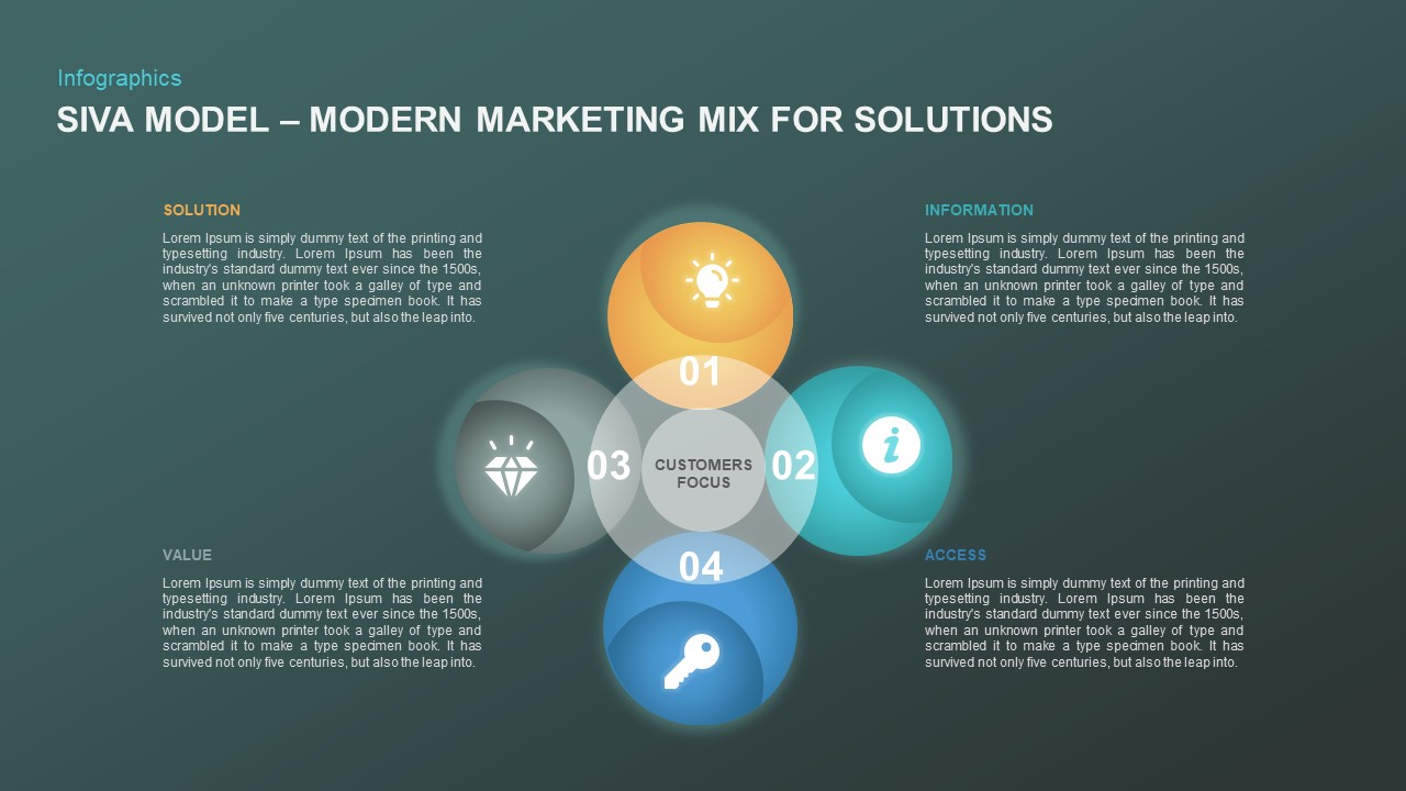 SIVA Model Modern Marketing PowerPoint Template | Slidebazaar