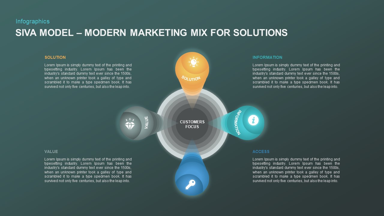 SIVA Model Modern Marketing PowerPoint Template | Slidebazaar