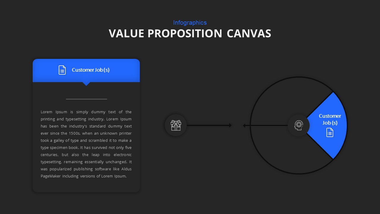Value Proposition Canvas PowerPoint Template | Slidebazaar