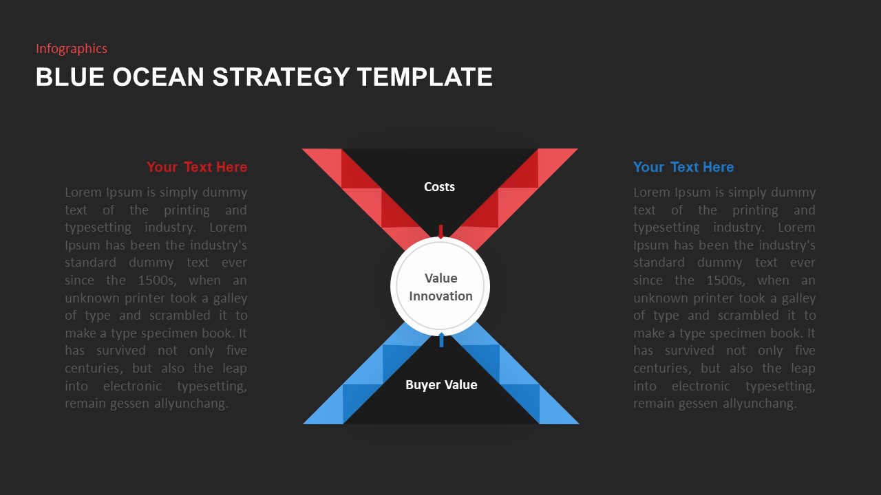 Blue Ocean Strategy PowerPoint Template | Slidebazaar