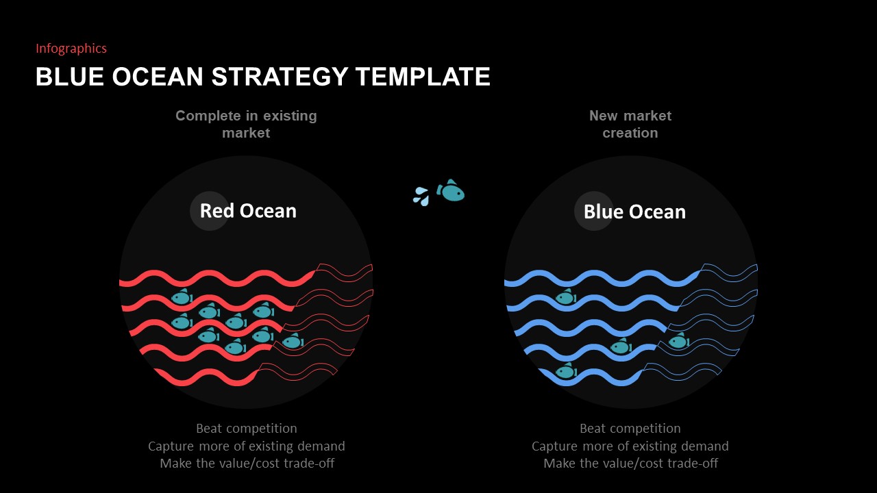 Blue Ocean Strategy PowerPoint Template | Slidebazaar