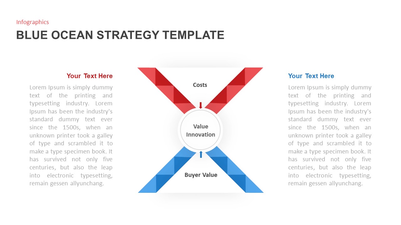 Blue Ocean Strategy PowerPoint Template | Slidebazaar
