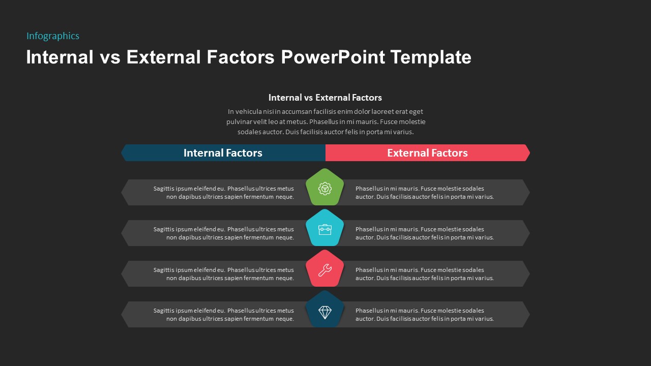 Internal Factors vs External Factors PowerPoint Template | Slidebazaar