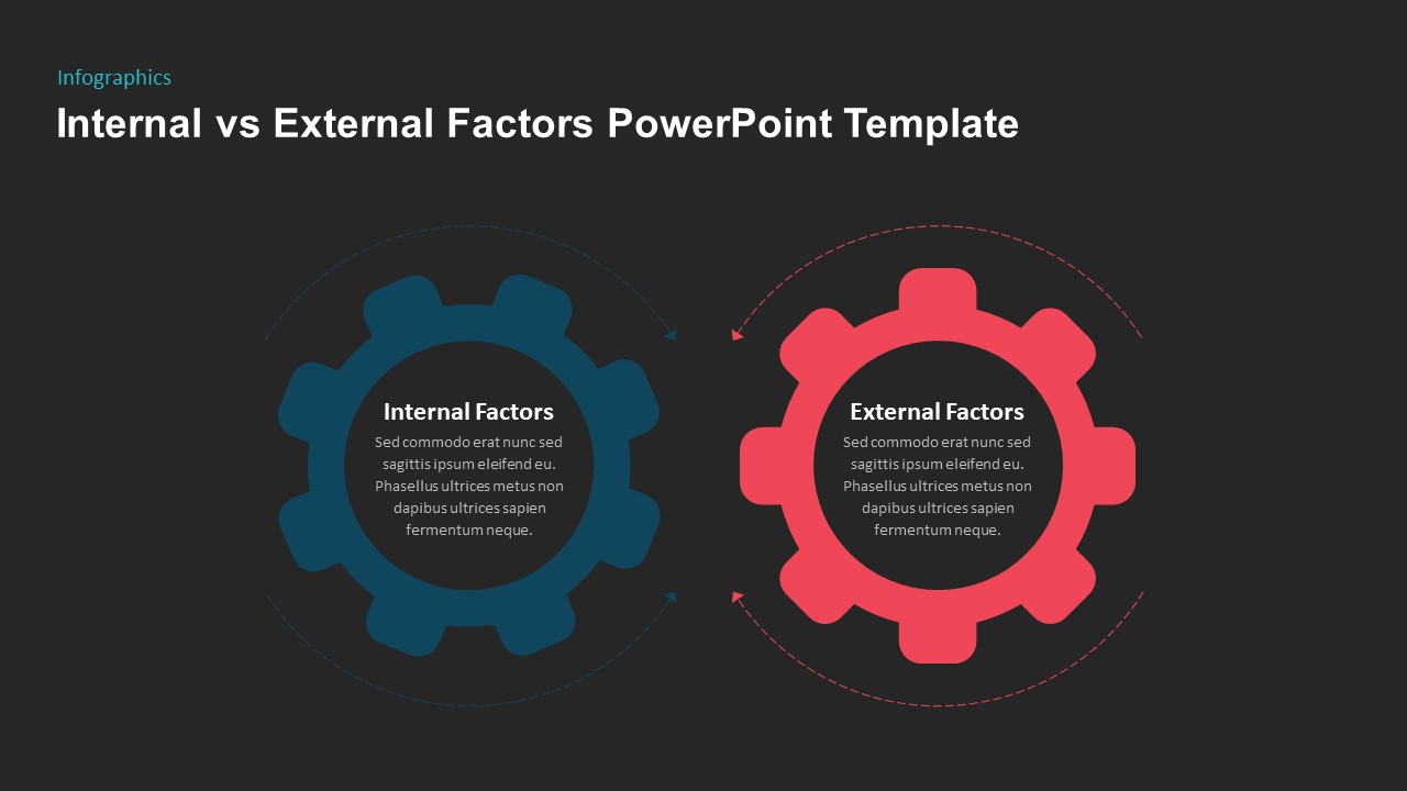Internal Factors vs External Factors PowerPoint Template | Slidebazaar