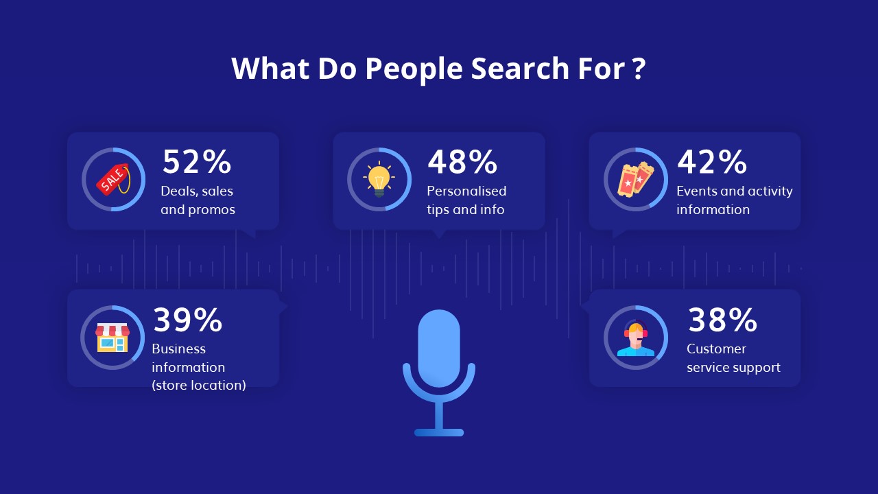 Voice Assistant PowerPoint Presentation Template | Slidebazaar