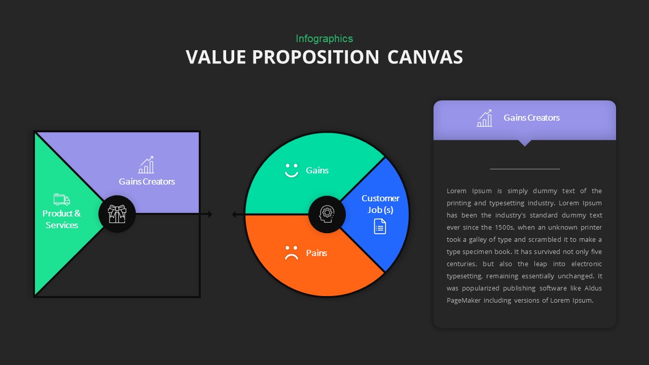 Value Proposition Canvas PowerPoint Template | Slidebazaar