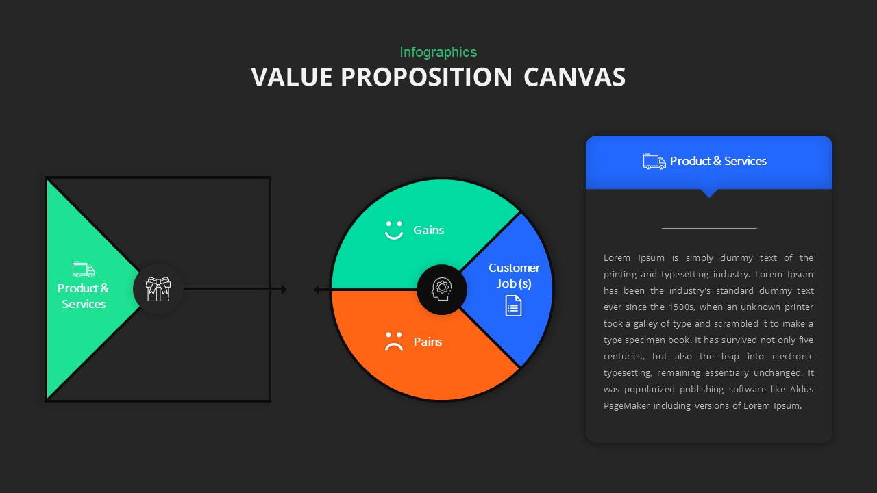 Value Proposition Canvas PowerPoint Template | Slidebazaar Value Proposition Canvas PowerPoint Template | Slidebazaar