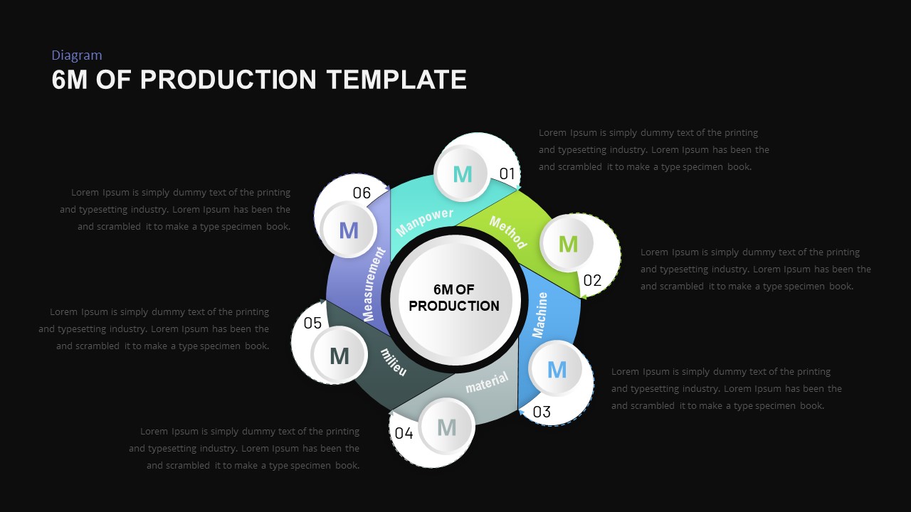 6 M Analysis Template for PowerPoint and Keynote | Slidebazaar