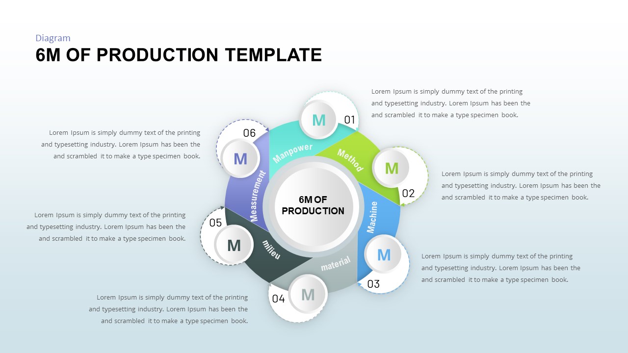 6 M of Production PowerPoint Template | Slidebazaar