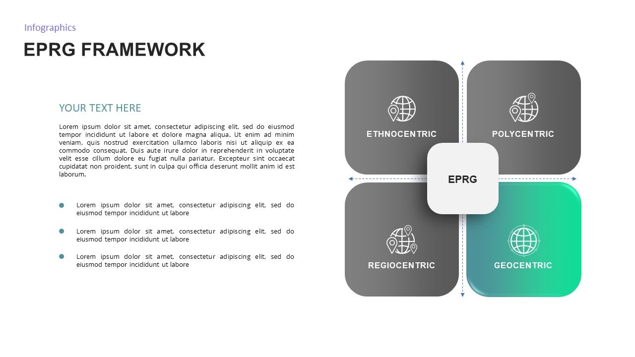 EPRG Framework for PowerPoint Presentation | Slidebazaar