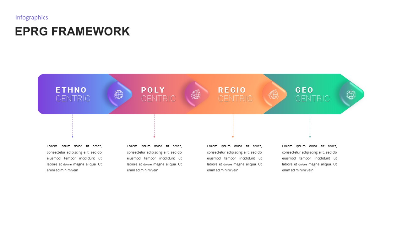 EPRG Framework for PowerPoint Presentation | Slidebazaar