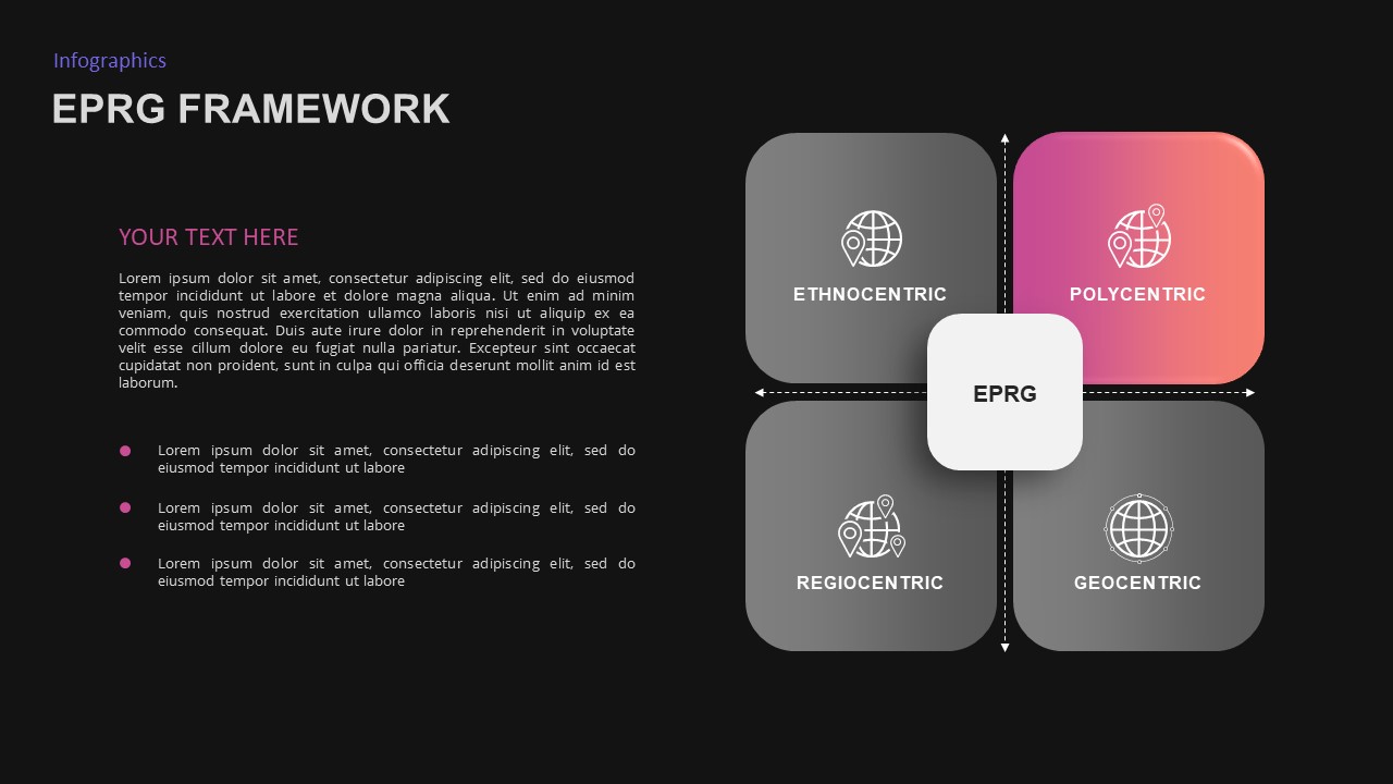 EPRG Framework for PowerPoint Presentation | Slidebazaar