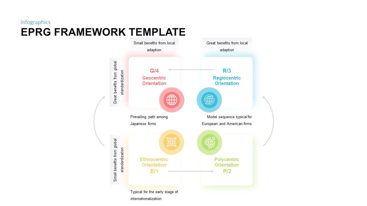 EPRG Framework PowerPoint Template | Slidebazaar