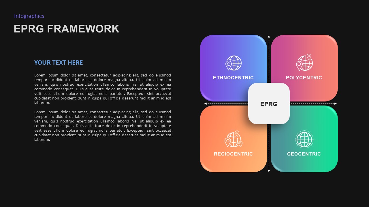 EPRG Framework for PowerPoint Presentation | Slidebazaar