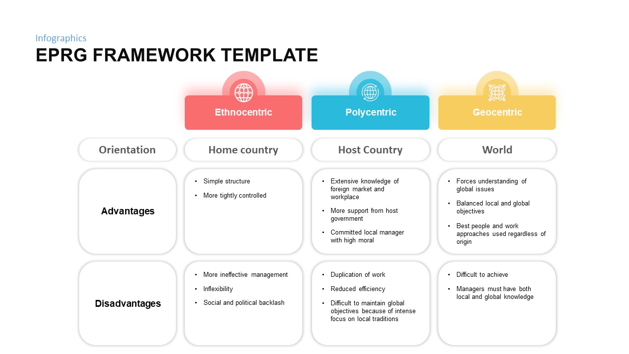 EPRG Framework PowerPoint Template | Slidebazaar
