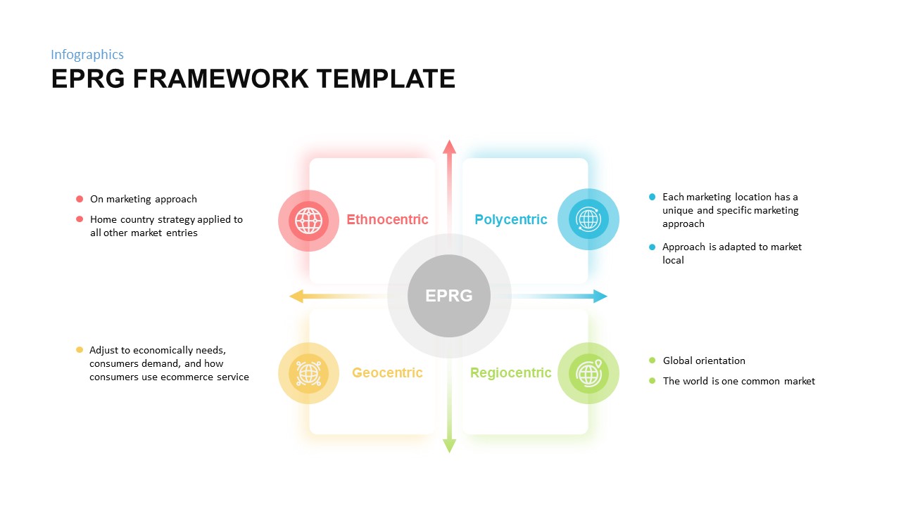EPRG Framework PowerPoint Template | Slidebazaar