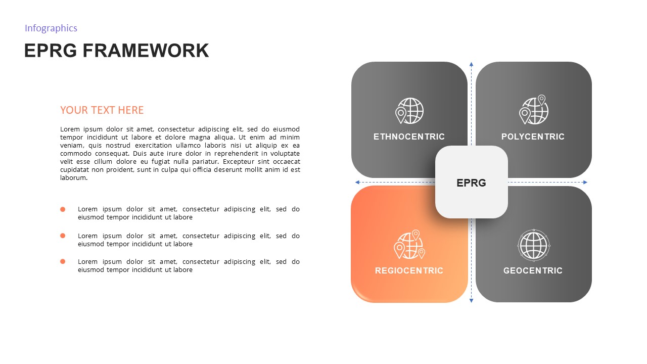 EPRG Framework for PowerPoint Presentation | Slidebazaar