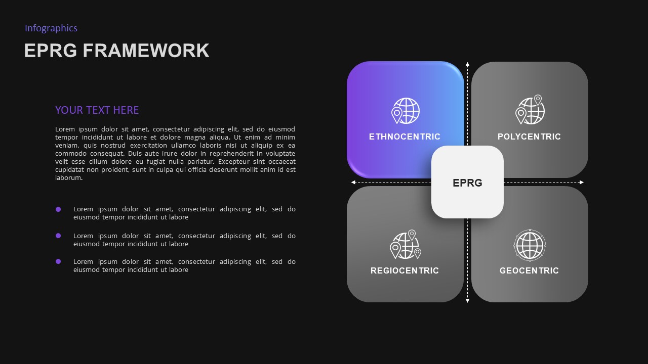 EPRG Framework for PowerPoint Presentation | Slidebazaar