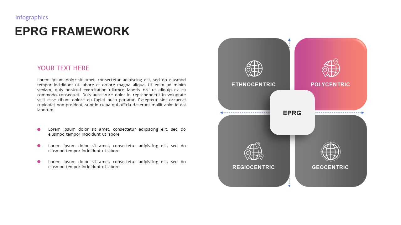EPRG Framework for PowerPoint Presentation | Slidebazaar