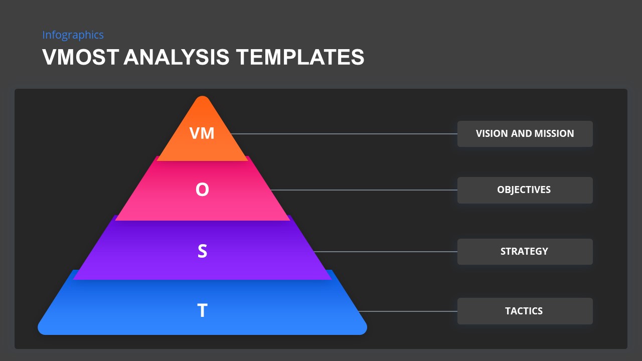 VMOST Analysis PowerPoint Template | Slidebazaar